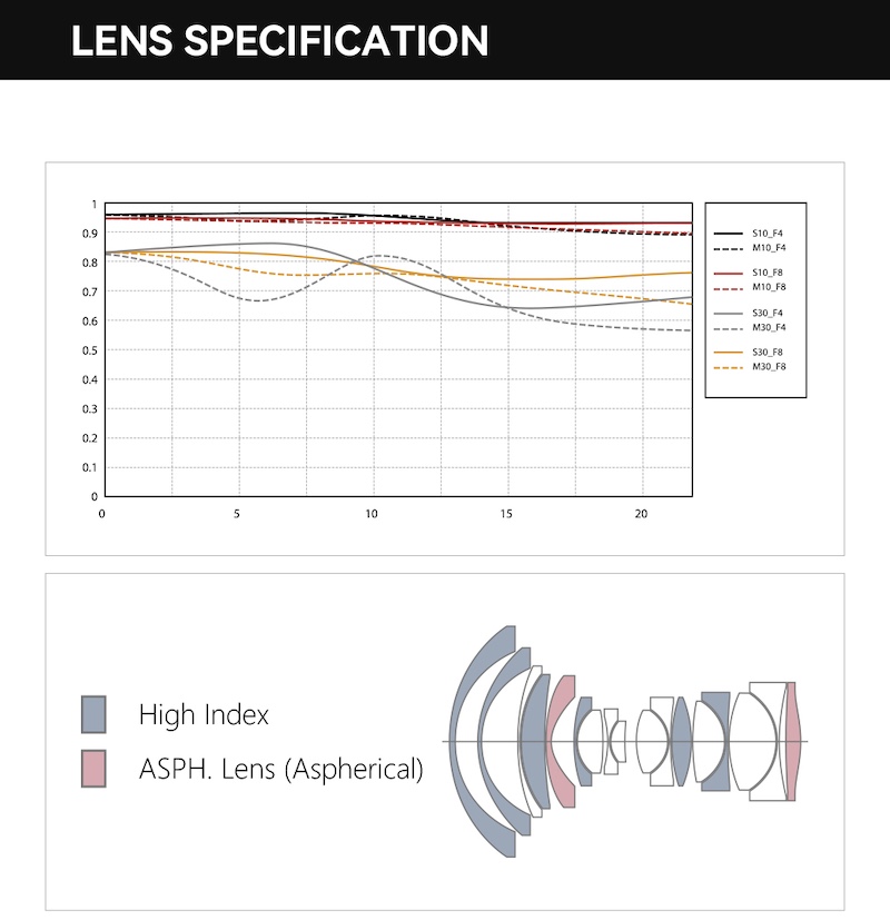 TTArtisan 17mm F4 ASPH. Tilt-Shift GFX Announced - Fuji Addict
