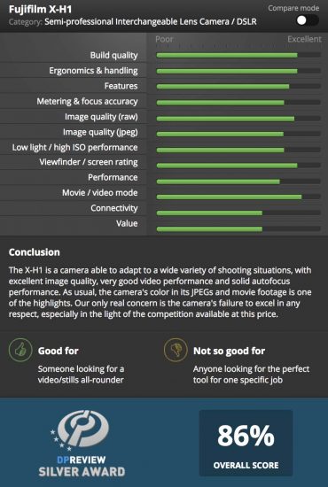 DPReview: Fujifilm X-H1 Review - Fuji Addict
