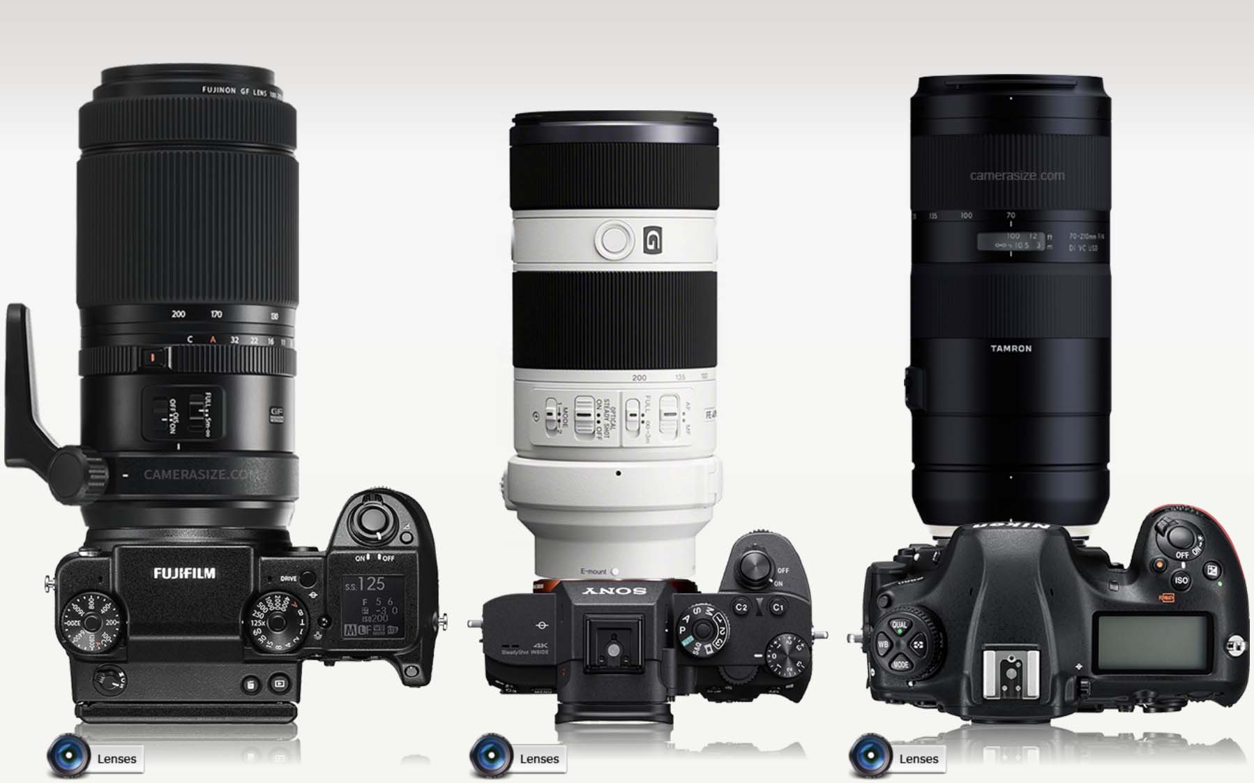 Fujifilm Fujinon GF100-200mmF5.6 R LM OIS WR Size Comparison and ...
