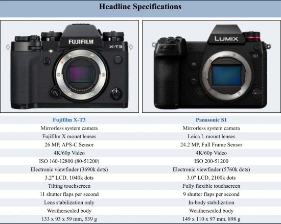 Panasonic S1 vs Fujifilm X-T3: Specs Compared - Fuji Addict