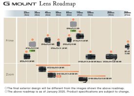 New Fujifilm GFX Roadmap NOW WITH FAST GLASS - Fuji Addict
