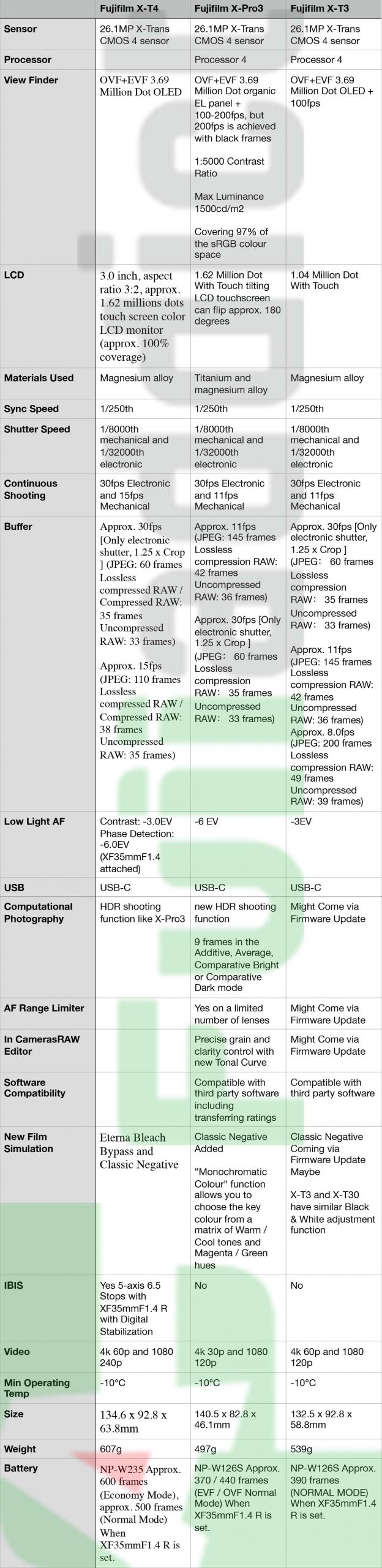 Fujifilm X T4 Vs X T3 Vs X Pro3 Spec Sheet Comparison Fuji Addict Fujifilm X T4 Vs X T3 Vs X Pro3 Spec Sheet Comparison Fuji Addict