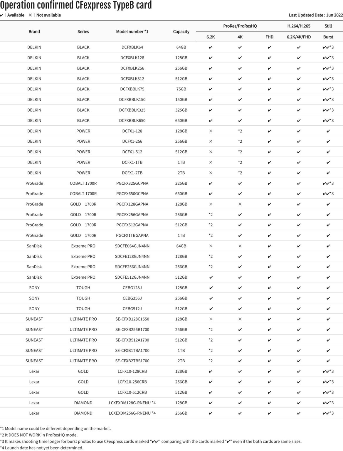 Fujifilm X-H2S CFexpress Type B Officially Recommended Cards and ...