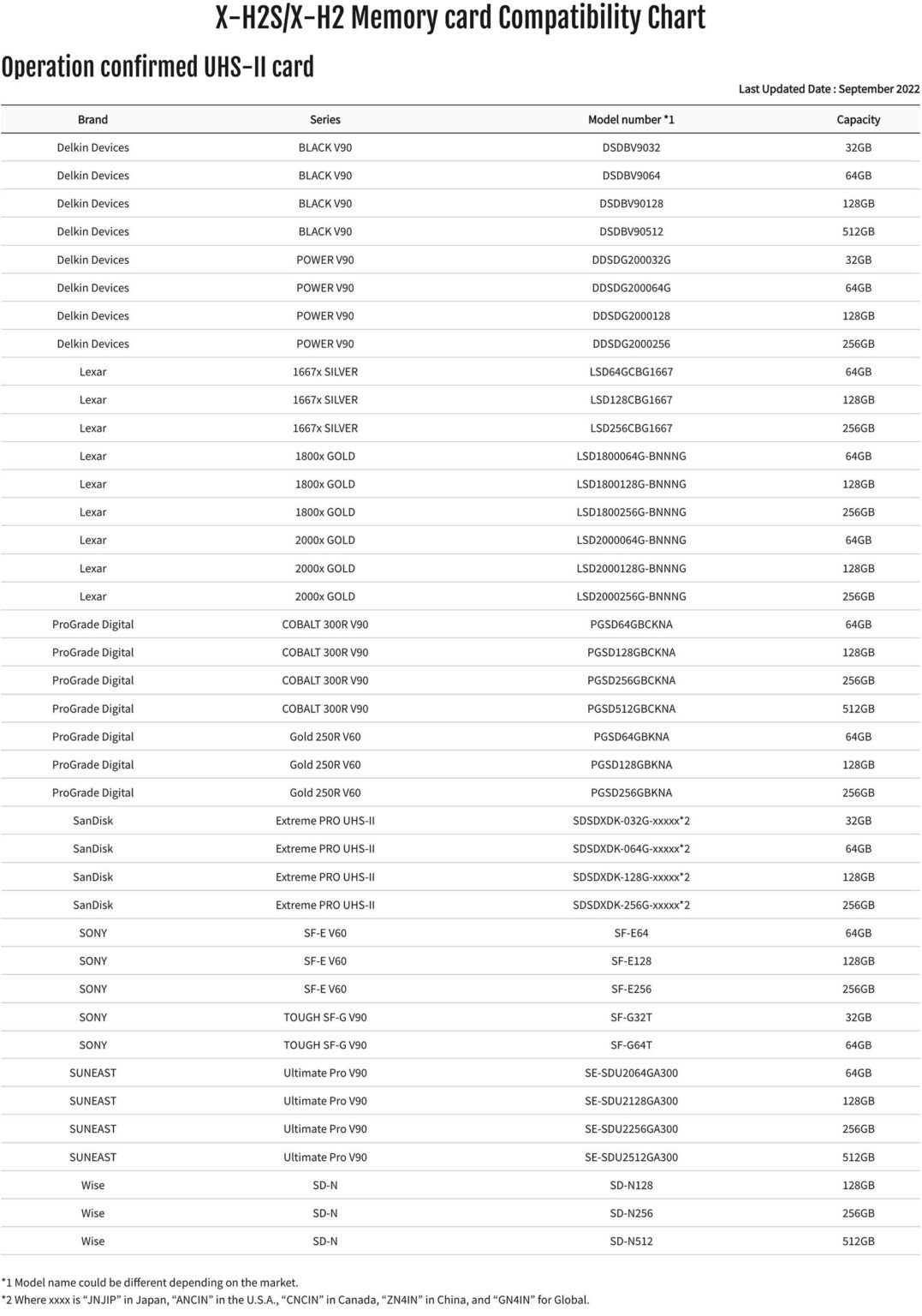 Fujifilm X-H2 vs X-H2S vs X-T4 AF Performance Comparison and New CFExpress Card List - Fuji Addict