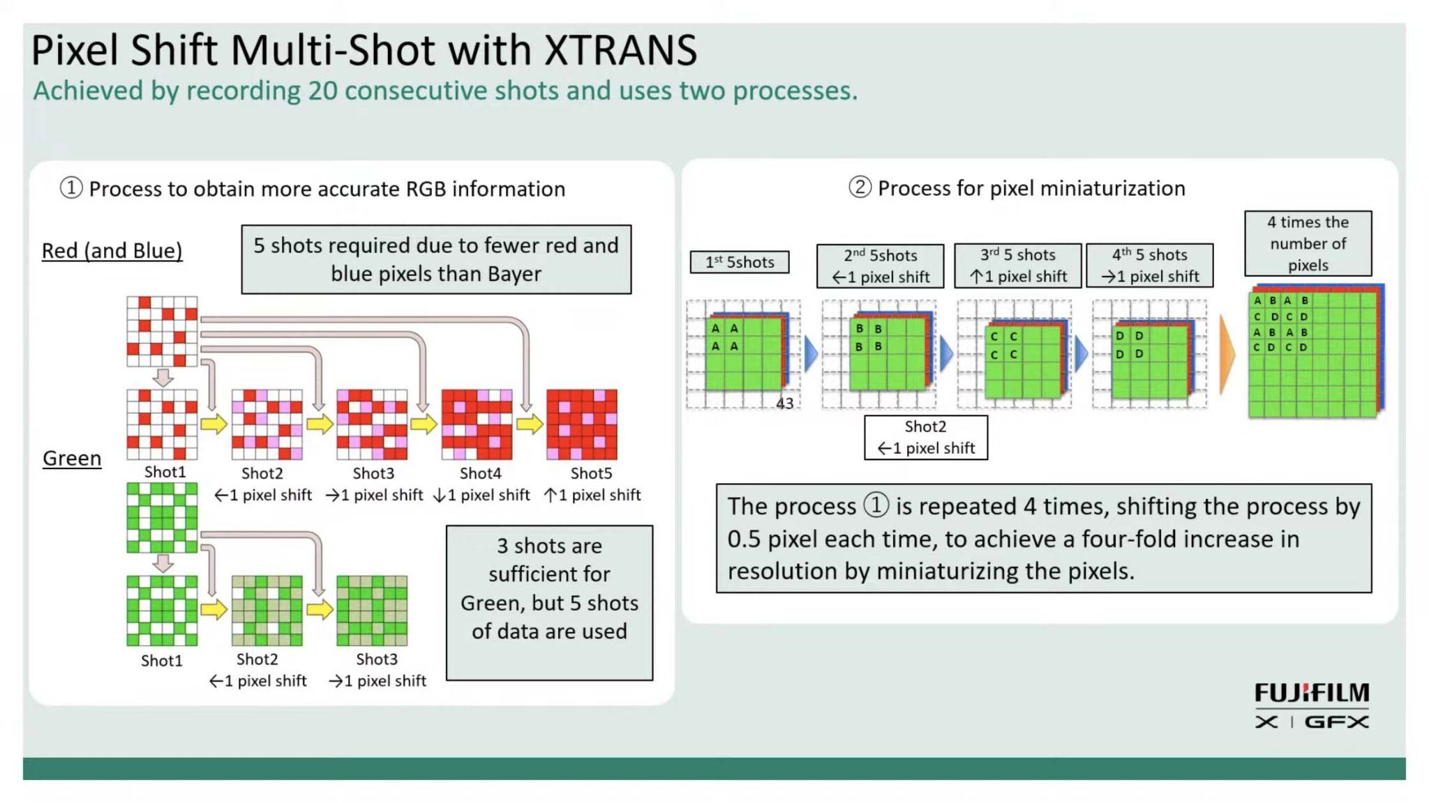 Fujifilm X-Trans Pixel Shift Explanation and Fujifilm X-T5 Coming Soon ...