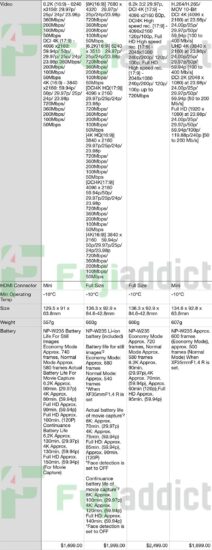 Full Fujifilm X-T5/X-T4/X-H2S/X-H2 Spec Comparison - Fuji Addict
