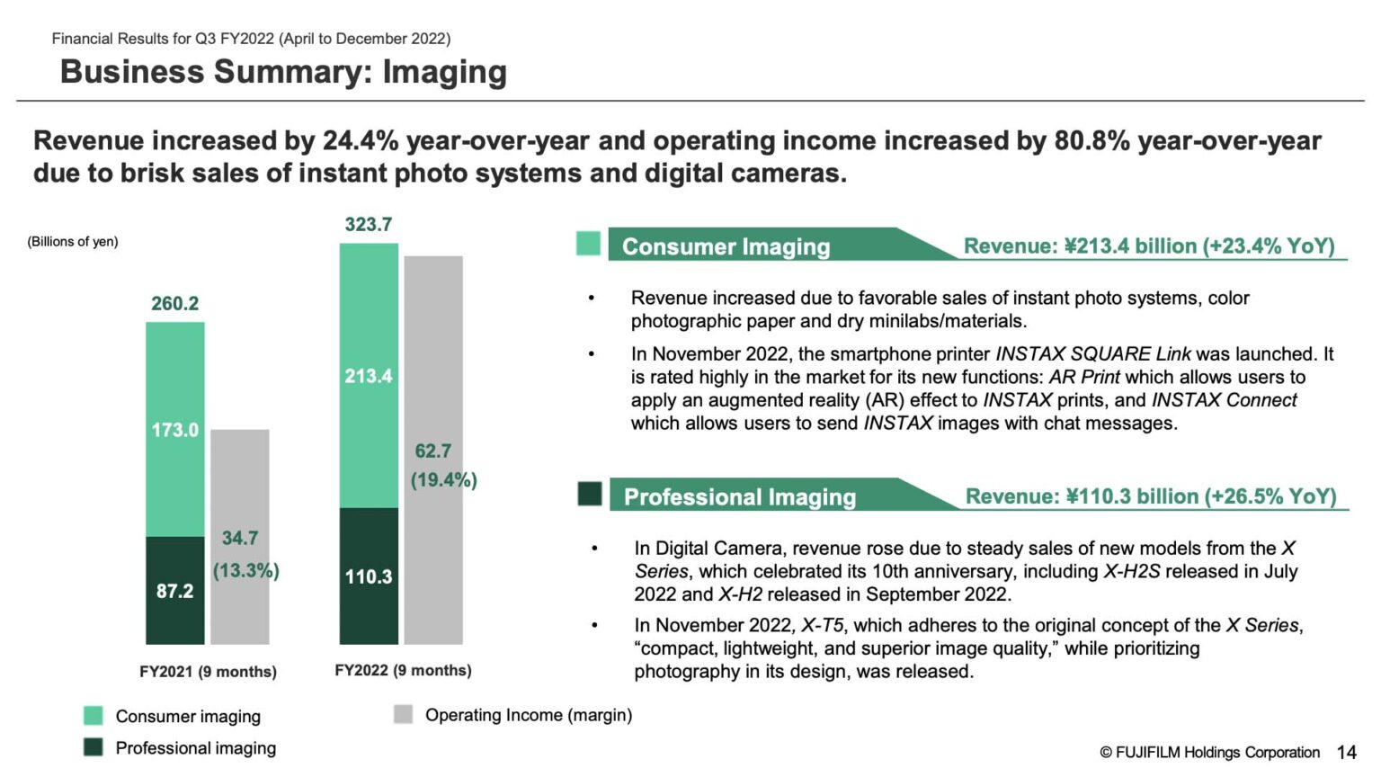 Fujifilm Financial Results for Q3 FY2022 - Fuji Addict