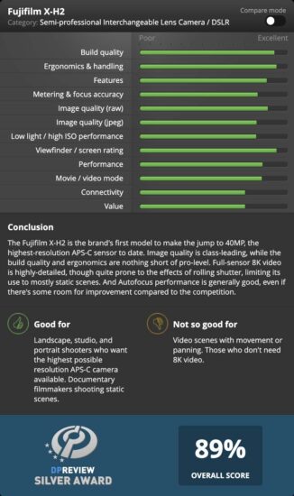 DPR: Fujifilm X-H2 Review - Image Quality is Class Leading - Fuji Addict