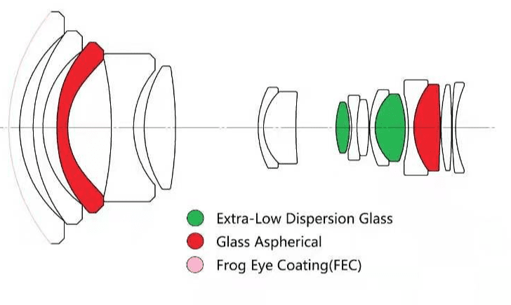 Laowa 8-16mm f/3.5-5.0 Zoom CF Announced - Fuji Addict