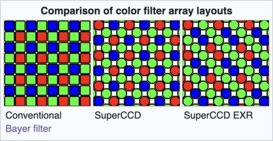 X-Trans Fujifilm Super CCD EXR and Why Full Frame Rumors Are Clickbait ...