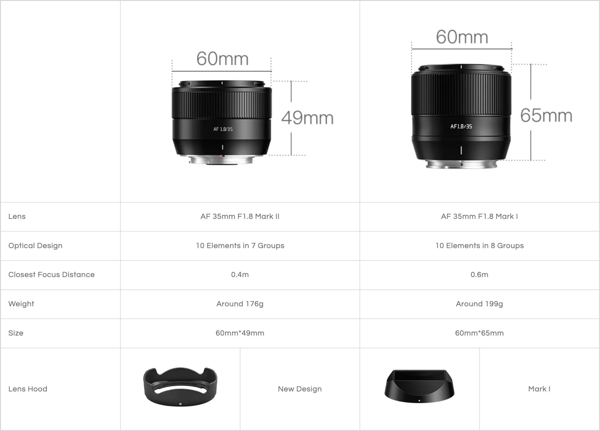 Fuji Addict - Fujifilm Photography News and Rumors