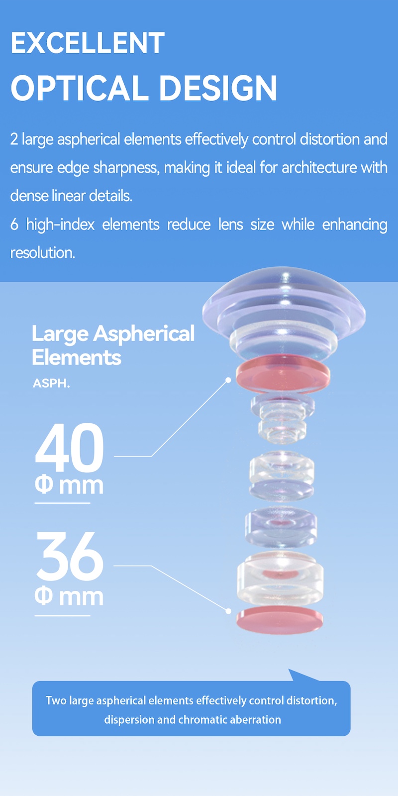 TTArtisan 17mm F4 ASPH. Tilt-Shift GFX Announced - Fuji Addict